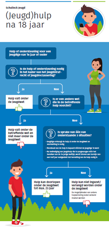 Jeugdhulp na 18 jaar :: Netwerkorganisatie Hulp in Regio Alkmaar
